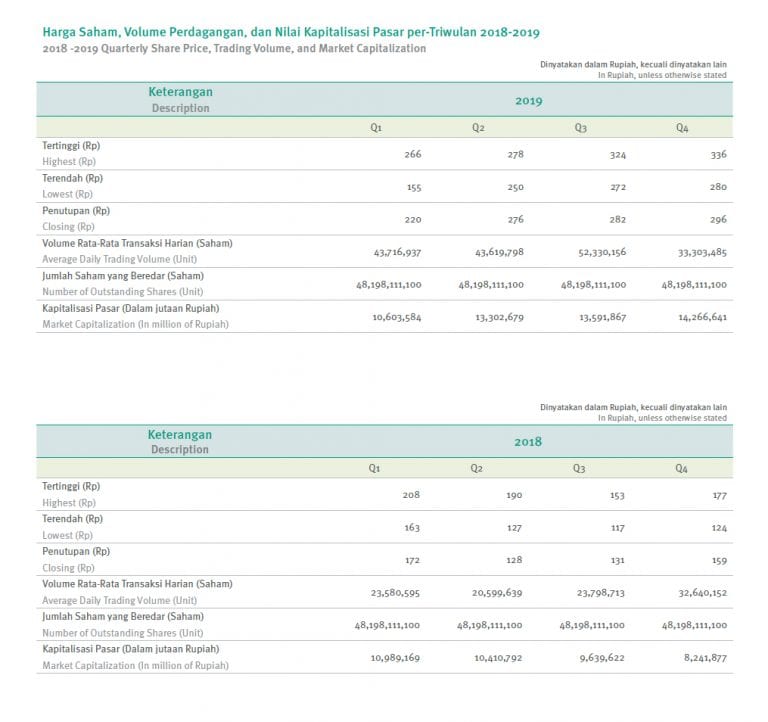 Investor Relations – Kota Deltamas