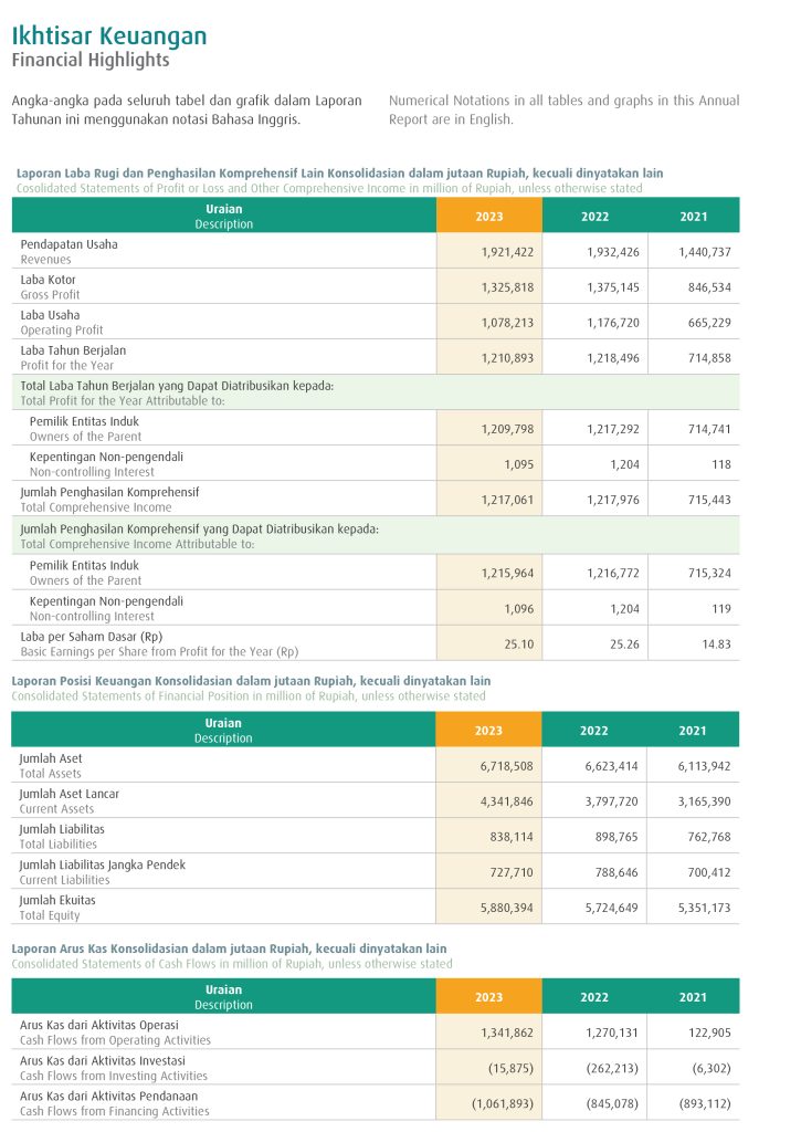 Hubungan Investor – Kota Deltamas