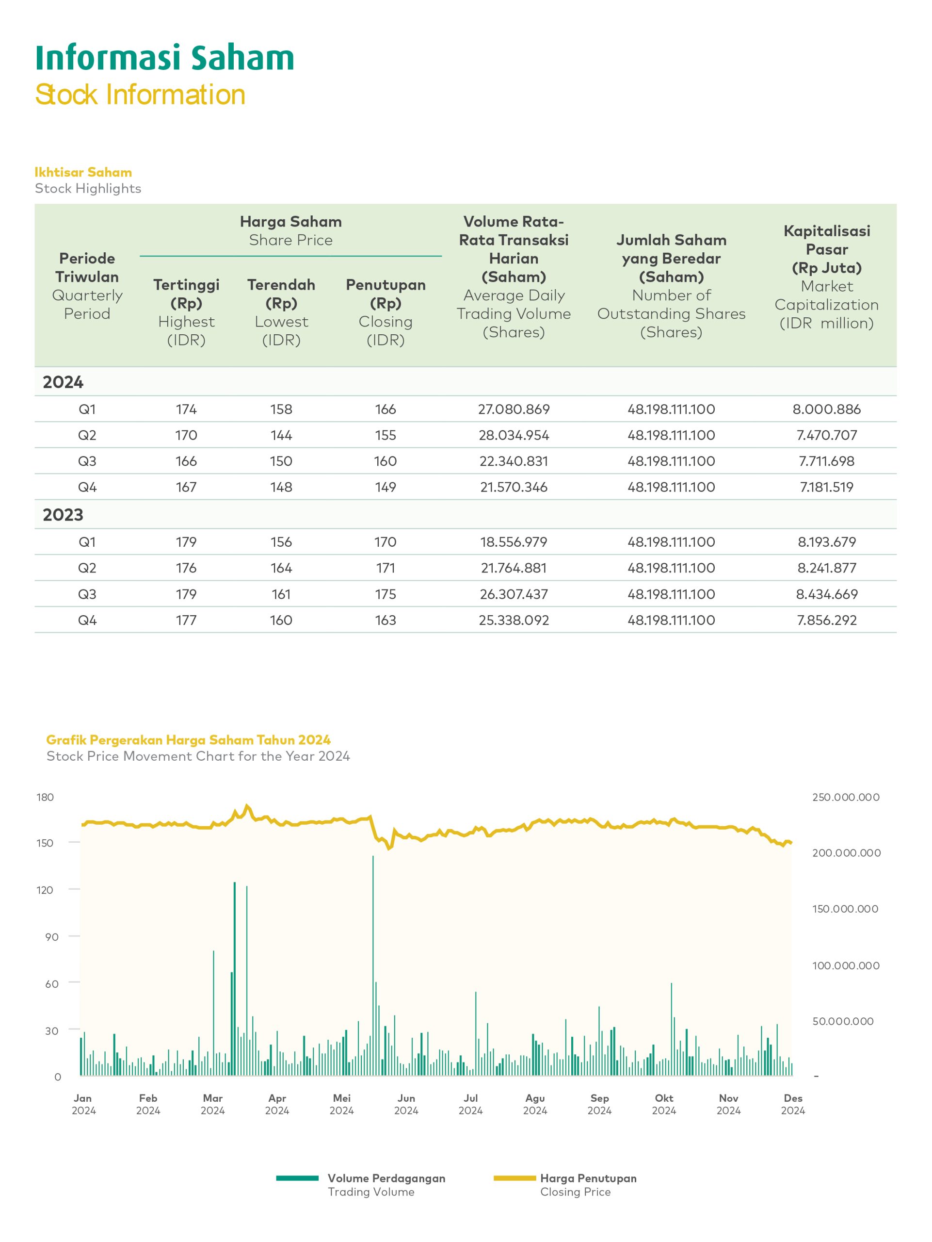 Ikhtisar Saham - Kota Deltamas